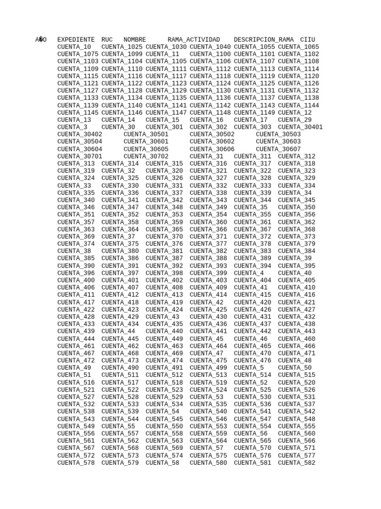 Comprehensive Account Code List | PDF