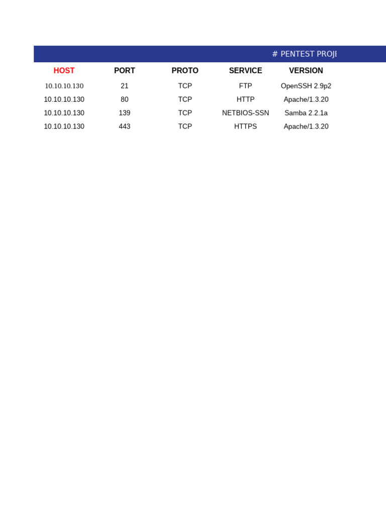Target DB (Resource For - Store Active Data in The Right Way - Article) | PDF