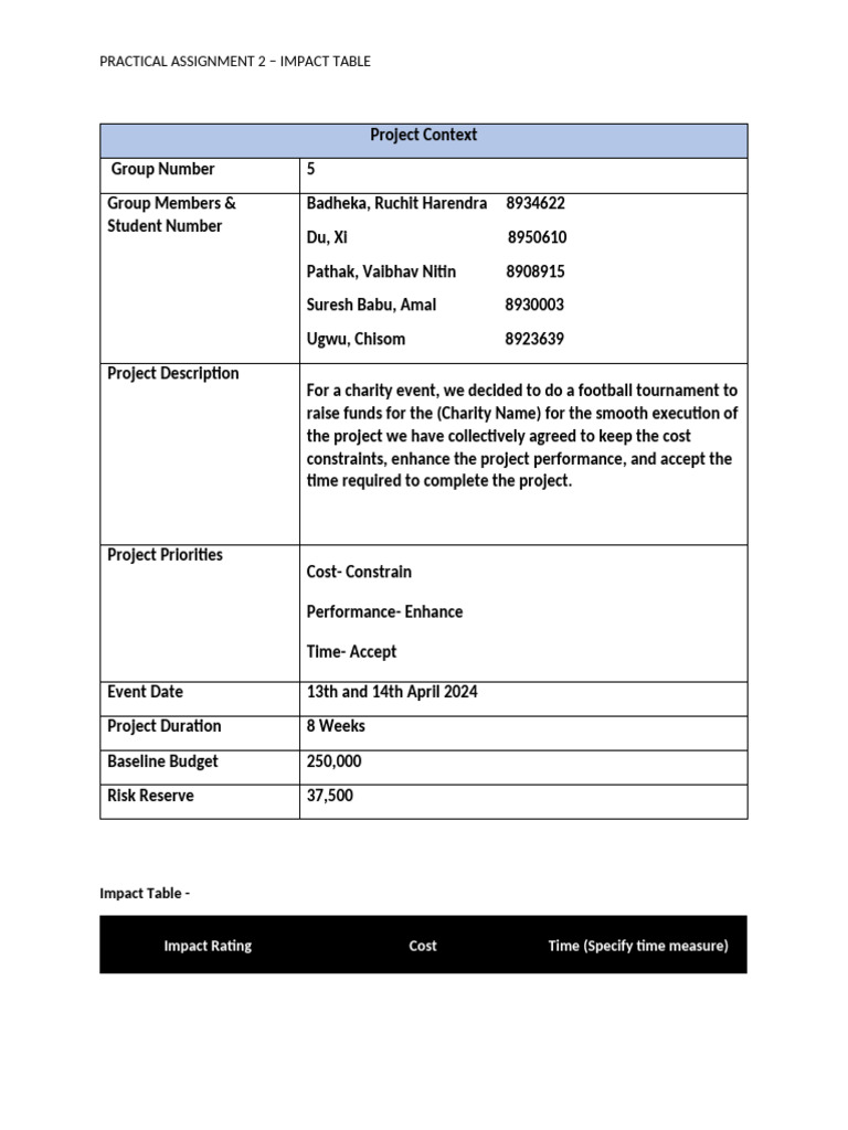 Impact Table-Group 5 | PDF