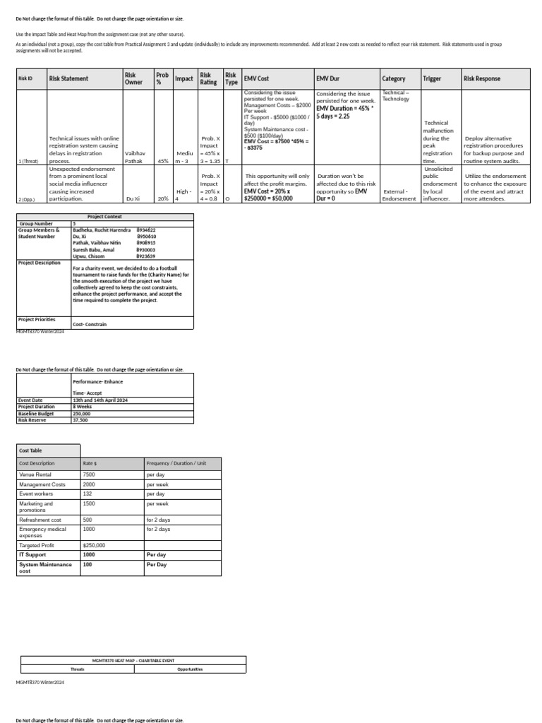 Assignment 3 - Individual Risk Register - Vaibhav Pathak - 8908915 | PDF
