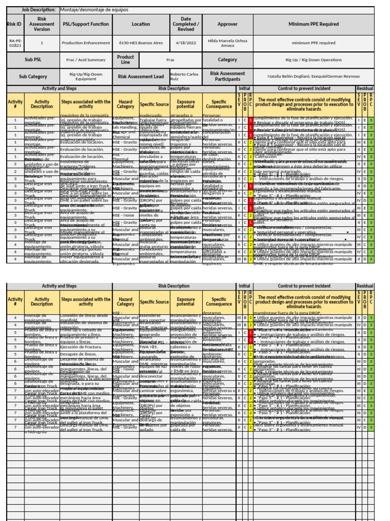 RA PE 01821 - v1.0 | PDF