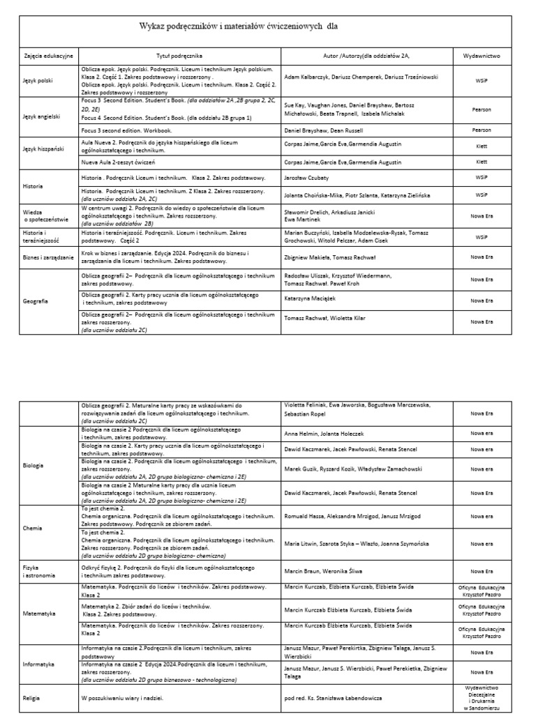 Klasa-2-na-strone-2024 | PDF