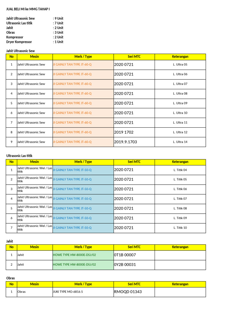 List JB MMG Tahap 1 | PDF