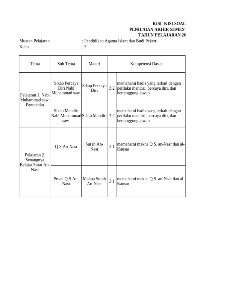 Kisi-Kisi Pas Pai Kls 3 SMT 1 2023 2024 | PDF