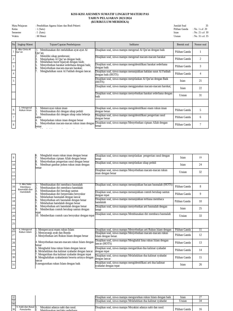 1. Kisi-kisi Pai Kls 1 | PDF