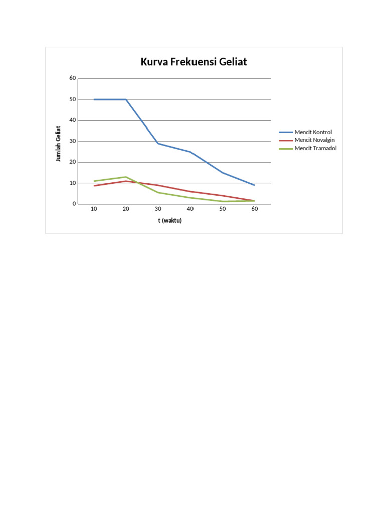 Kurva Geliat Kologi | PDF