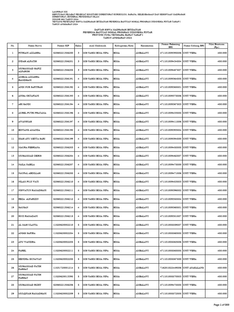 lampiran-sk-pip-2024-tahap-1-mi-pdf