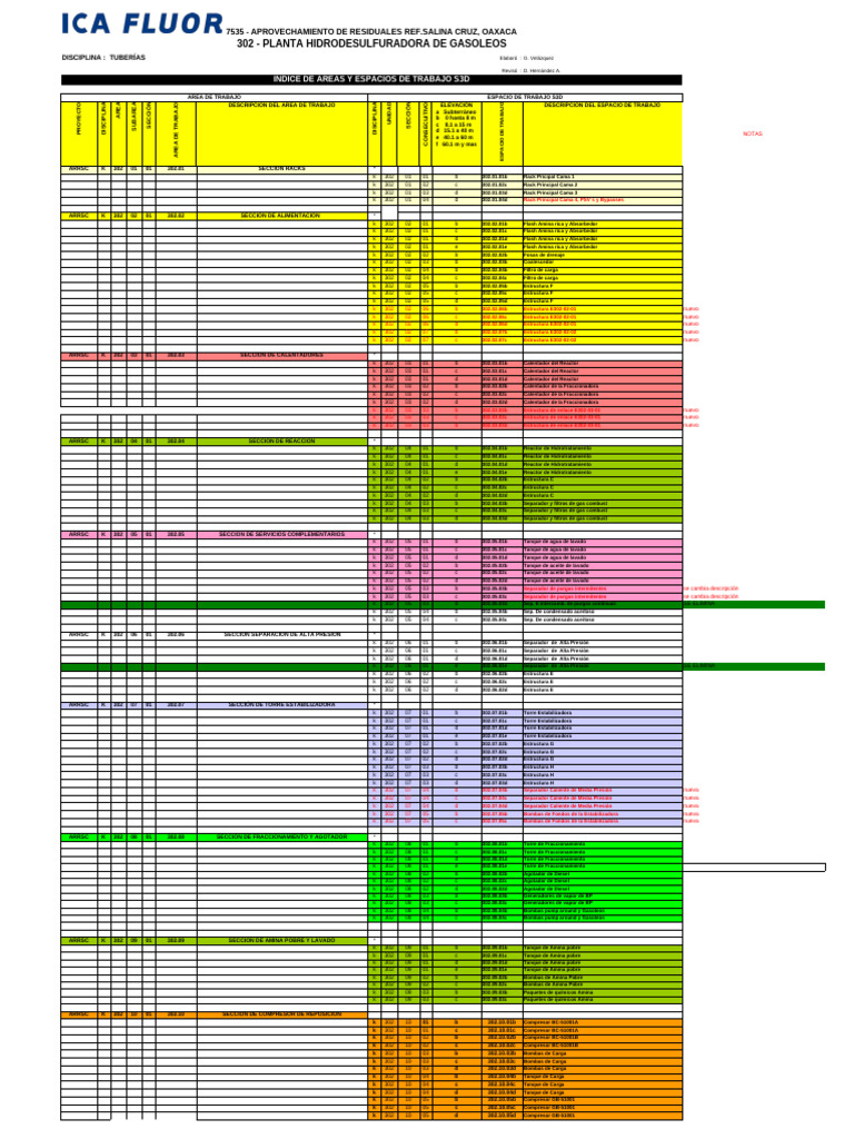 ARRSC 302 HDGTO Indice de Areas y Espacios de Trabajo Rev. B - 16-FEB-2024 | PDF