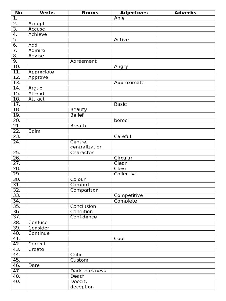 Verbs Nouns Adjectives Adverbs Test | PDF