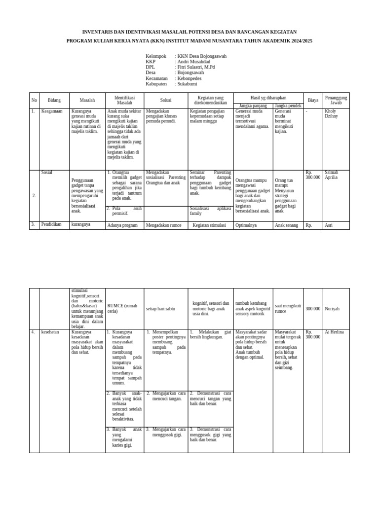 FORM OBSERVASI KKN | PDF