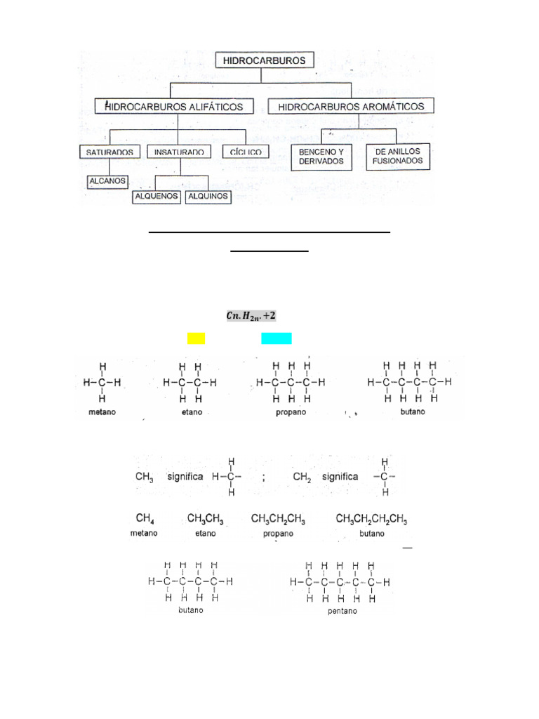Hidrocarburos Alifáticos Alcanos | PDF