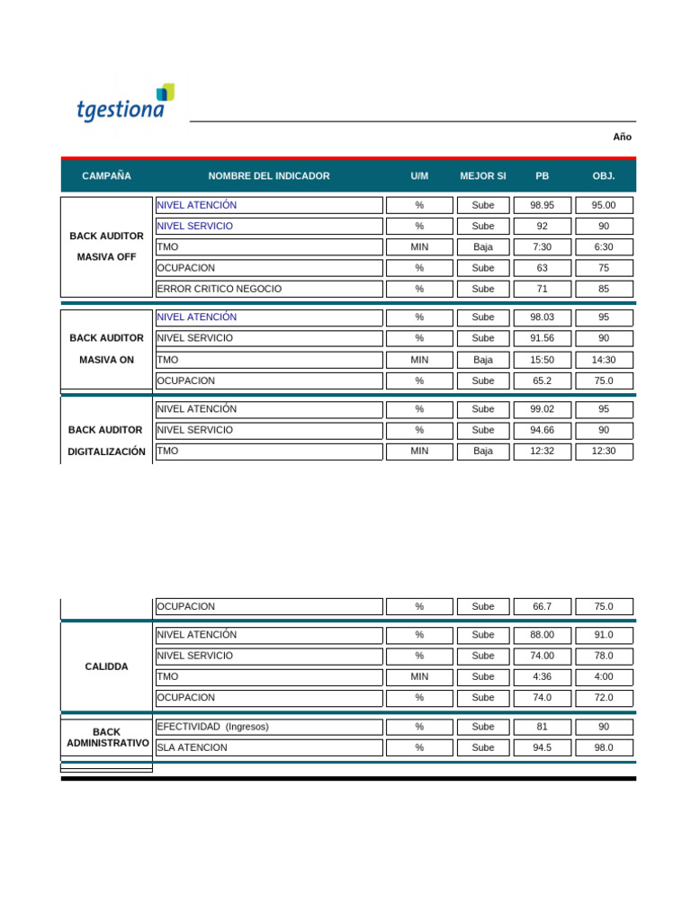 4.1.1 Formato Excel Tablero de Indicadores | PDF