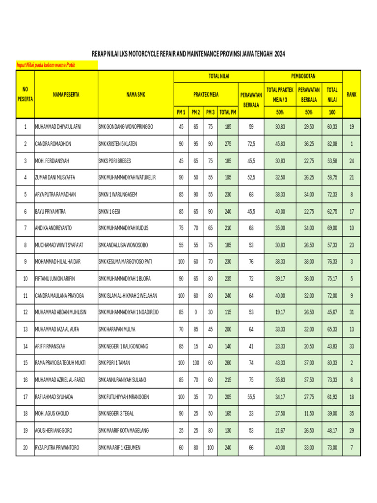 Rekap Nilai LKS TSM Prov Jateng 2024 | PDF
