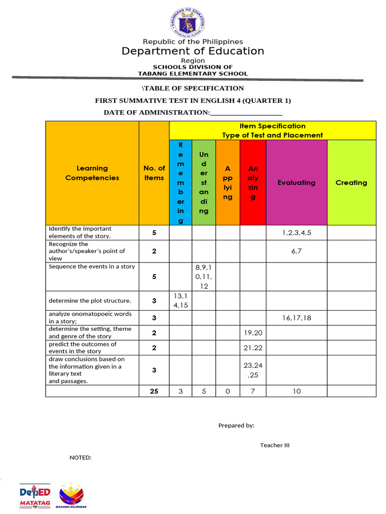 English - First Quarter - First Summative Test | PDF