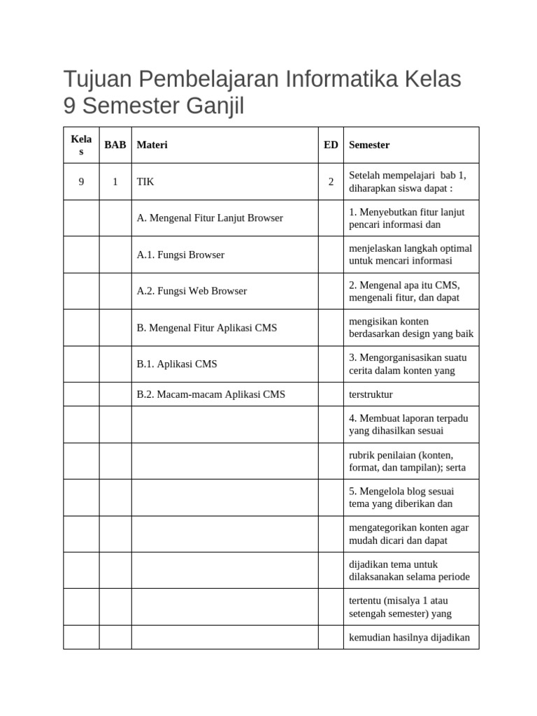 Tujuan Pembelajaran Informatika Kelas 9 Semester Ganjil | PDF