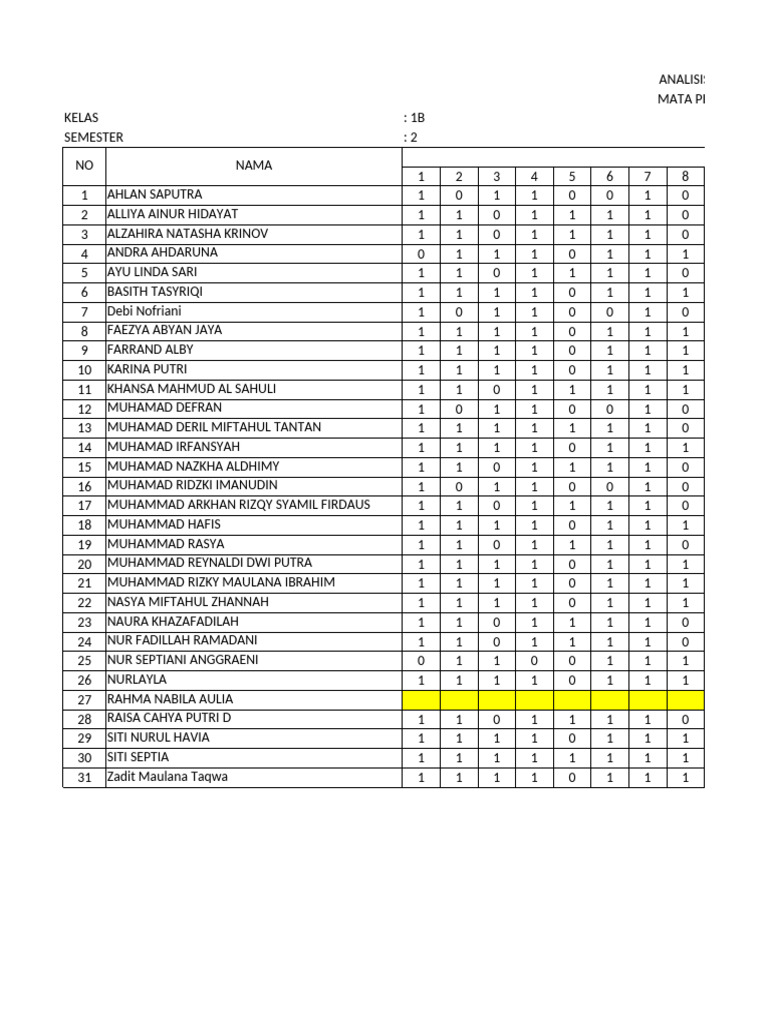 Analisis Soal Pts Genap | PDF