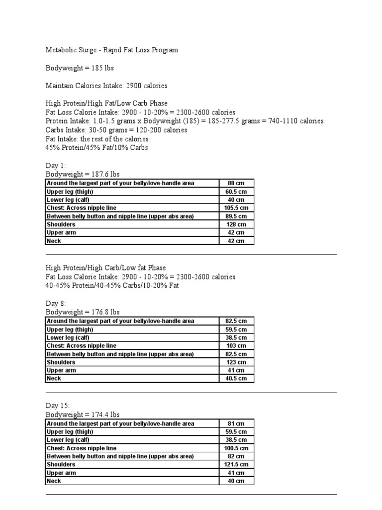 Metabolic Surge - Rapid Fat Loss Program | PDF | Abdomen | Management ...