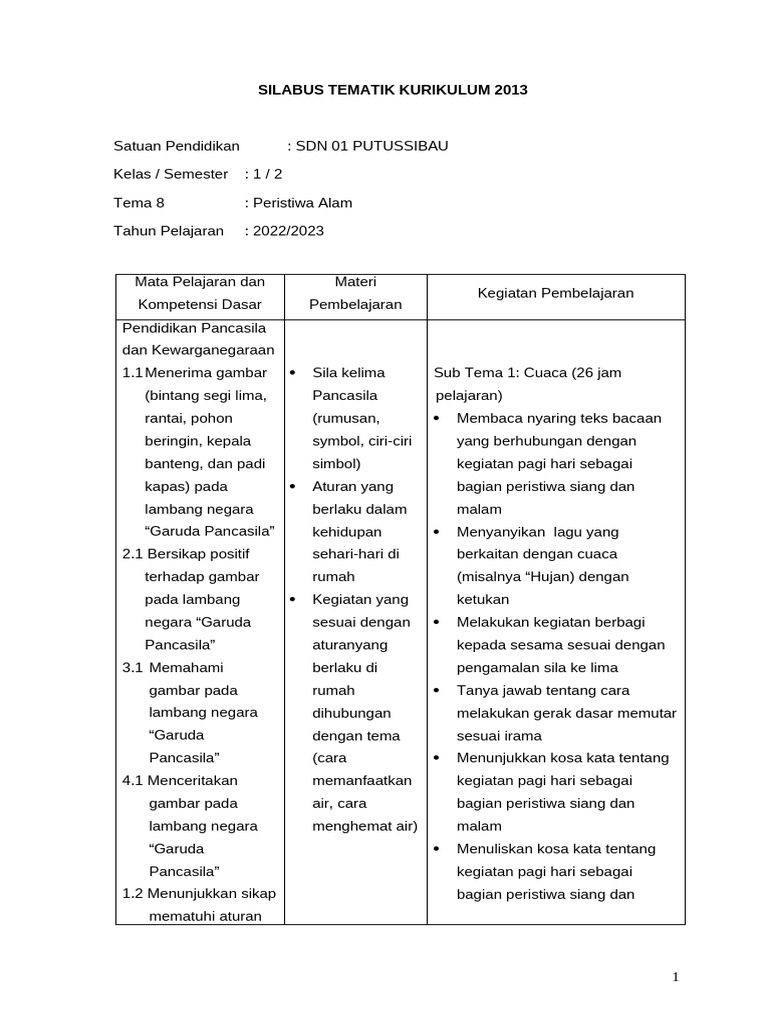 Silabus Kelas 1 Tema 8 | PDF