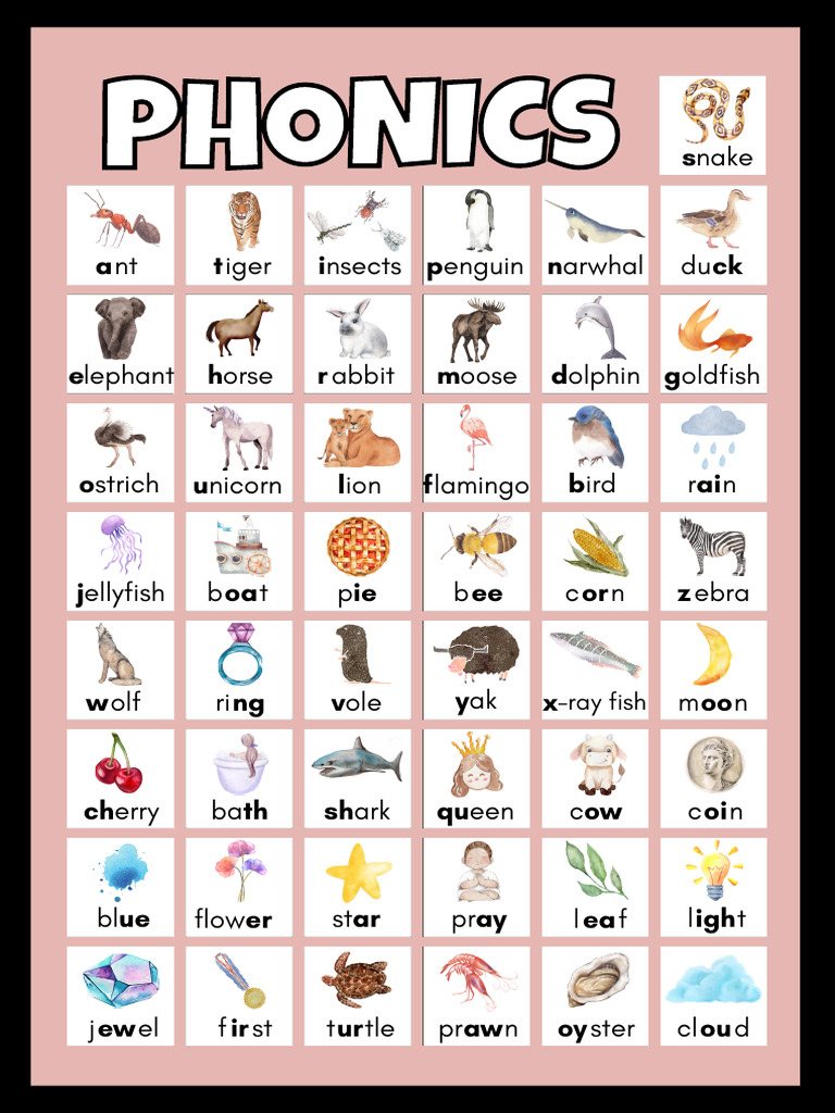 Watercolor Phonics Reference English Poster | PDF