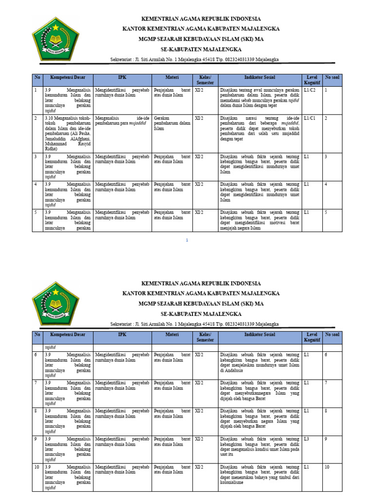 Kisi-Kisi Pat Ski Xi 2023-2024 | PDF