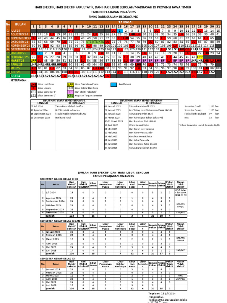 Hari Efektif SMKD 2024-2025 | PDF