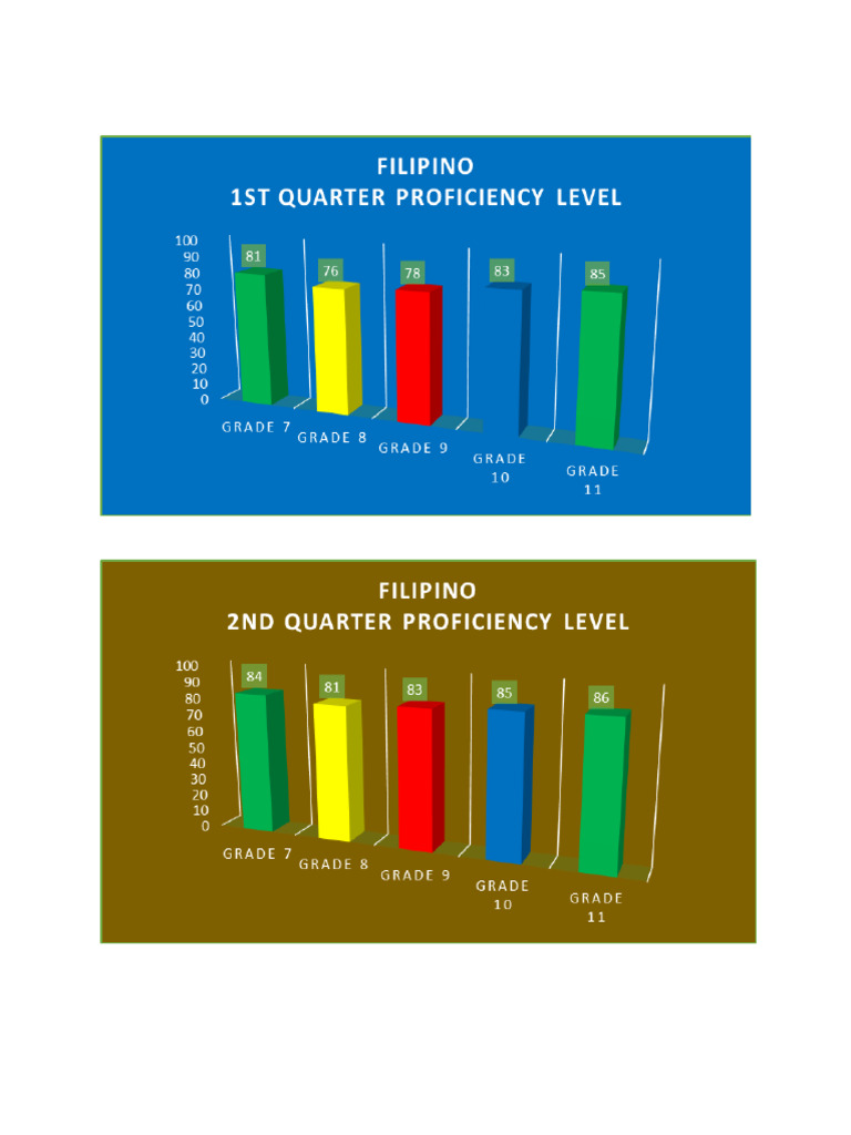 proficiency-report-by-graph | PDF