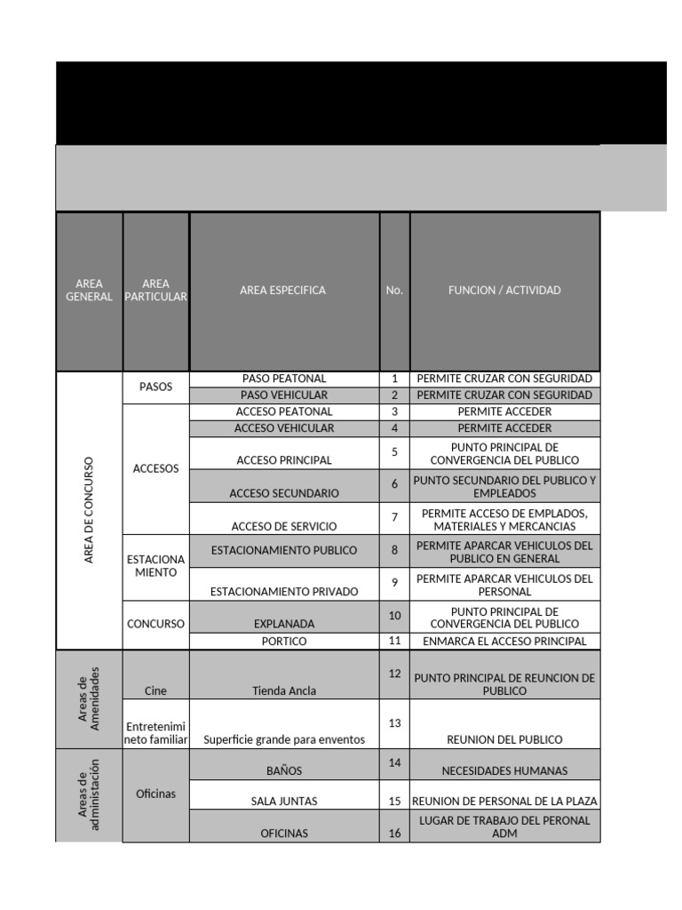 Analisis De Areas Pdf