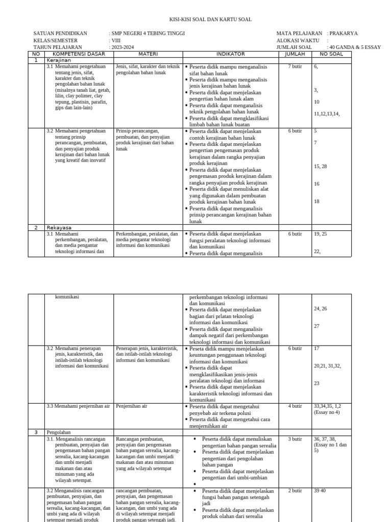 2024 Kisi Kisi KLS 8 Semster 2 | PDF