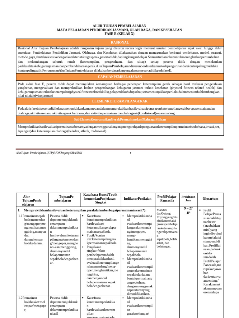 Atp Pjok KLS X | PDF