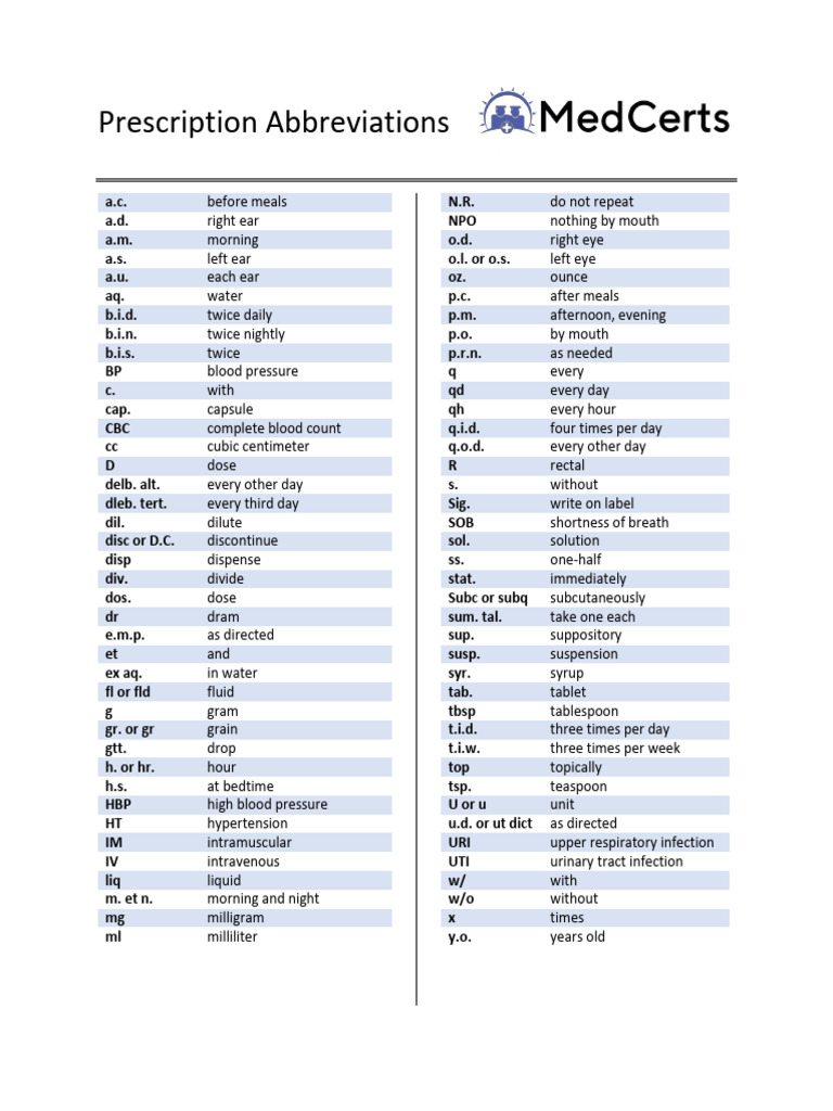 Prescription Abbreviations | PDF