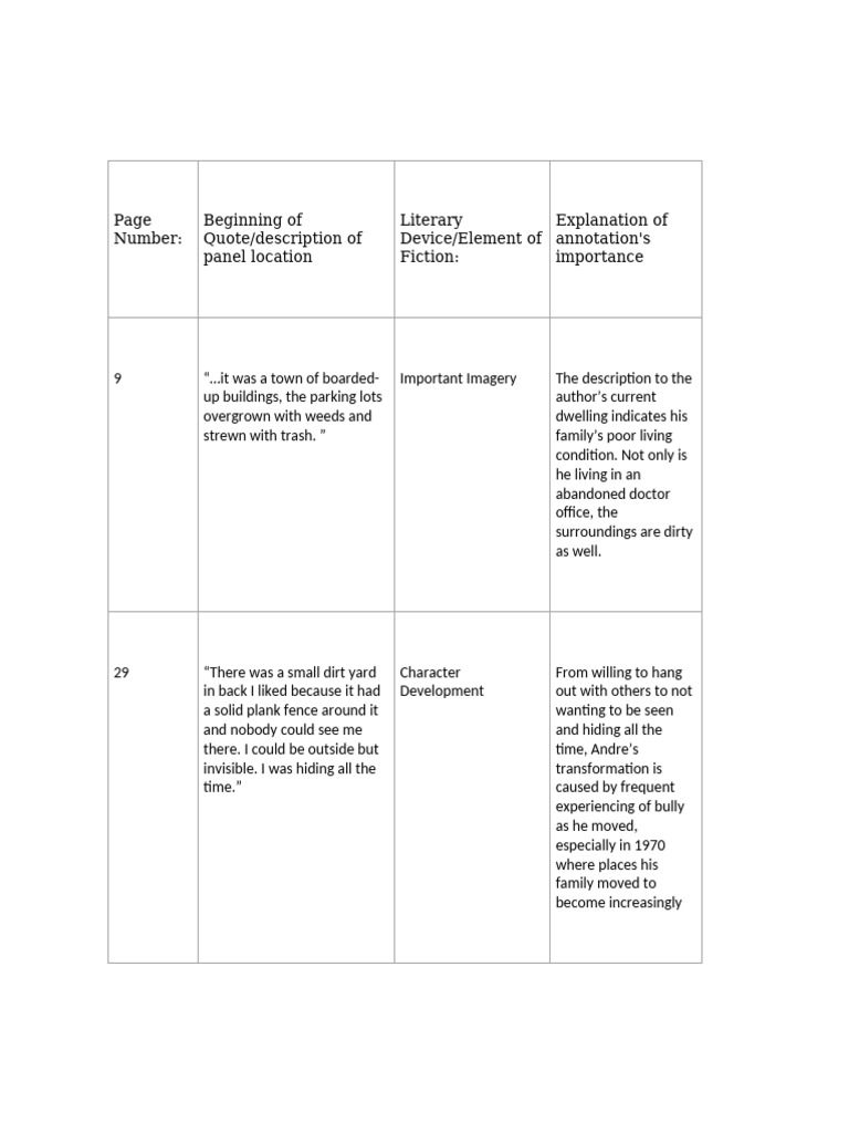 English Annotation-Chart - TOWNIE | PDF