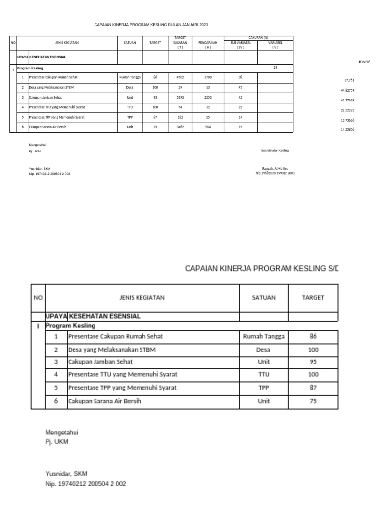 Capaian Kinerja Kesling 2023 | PDF