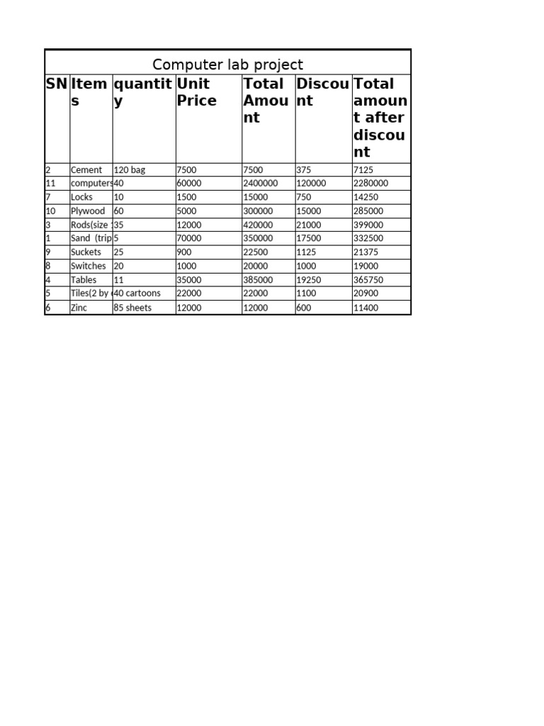 Computer lab project | PDF