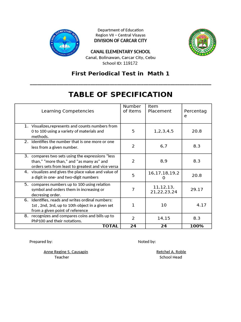 TOS 1st Quarter Exam | PDF