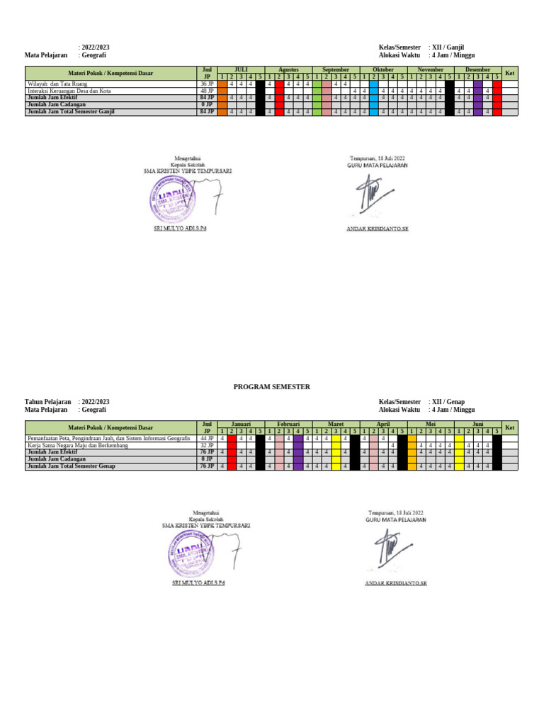 centralpendidikan.com Program Semester | PDF