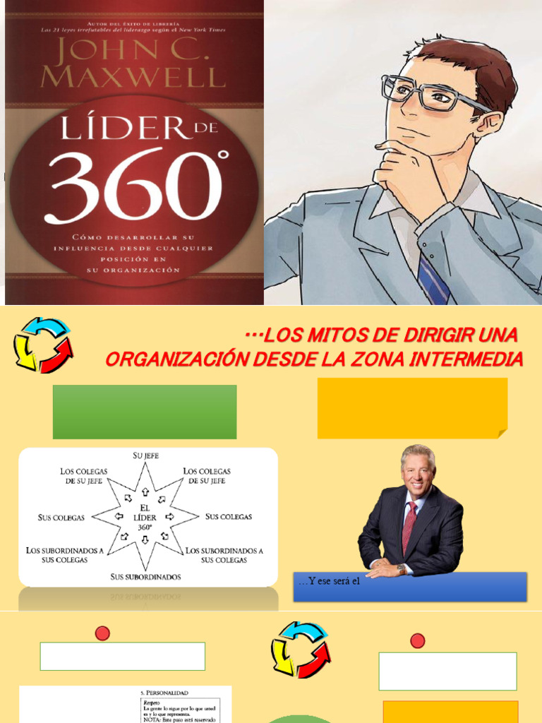 Tema 8 Lider 360° | PDF