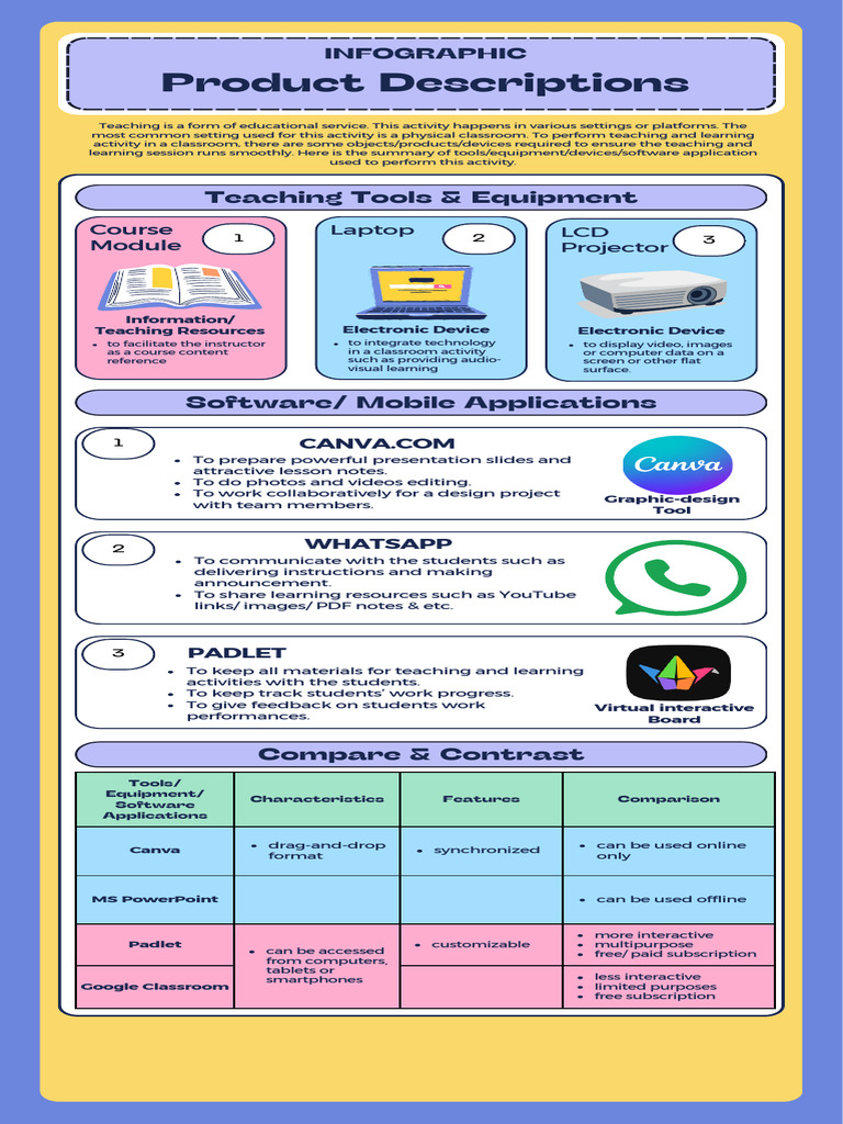 Sample of Infographic | PDF