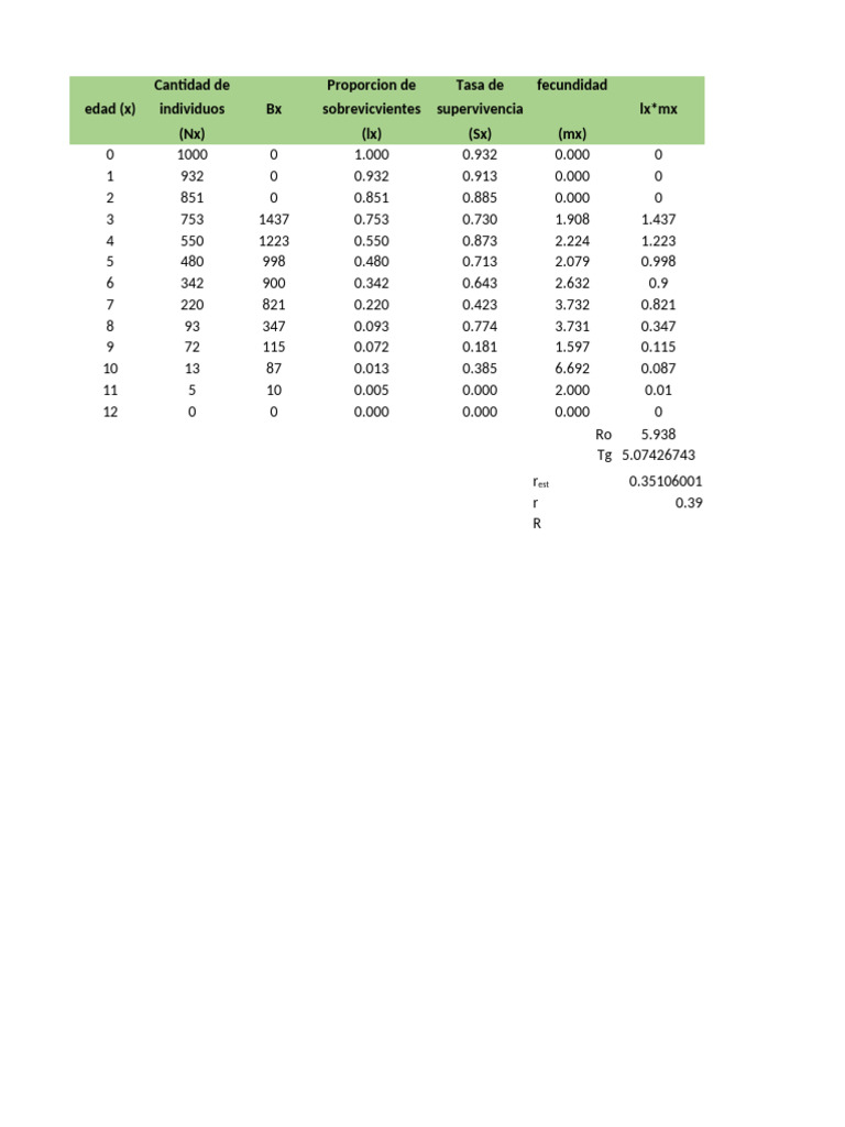 Ejercicio Tabla de Vida | PDF
