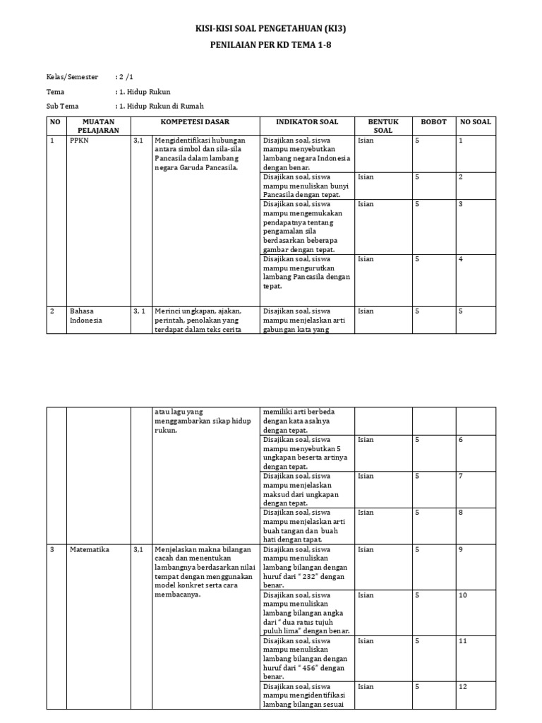 Kisi-Kisi Soal Semester 1 Dan 2 | PDF