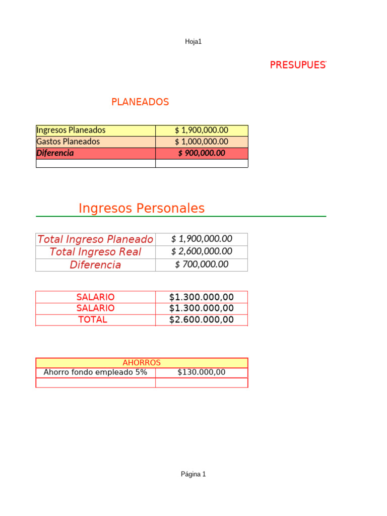 Actividad 2 Presupuesto Mensual Jissell | PDF