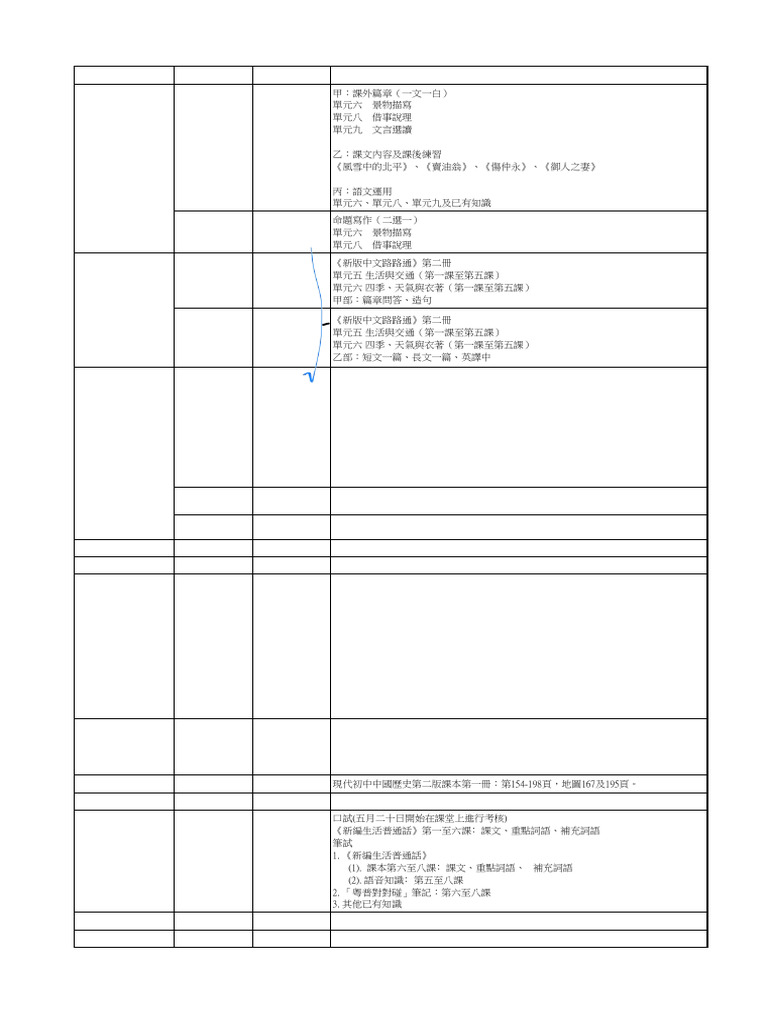 F1 Final Exam Syllabus | PDF
