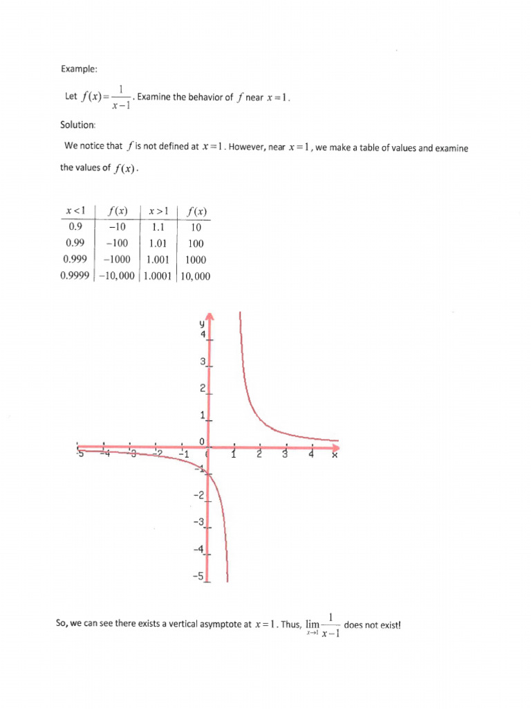 Math 1081 Infinite Limits (Graphs) | PDF