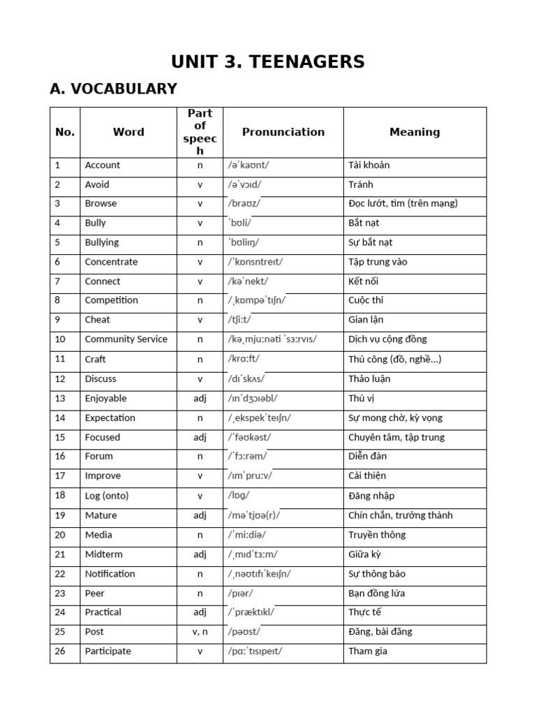 Vocabulary for Teenagers: Key Terms | PDF | Caffeine | Homework