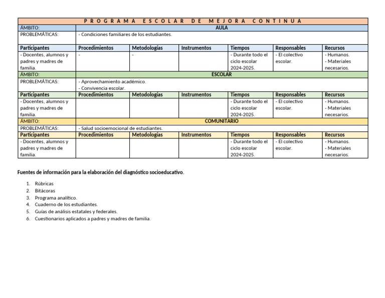 Programa Escolar de Mejora Continua 2024-2025 | PDF