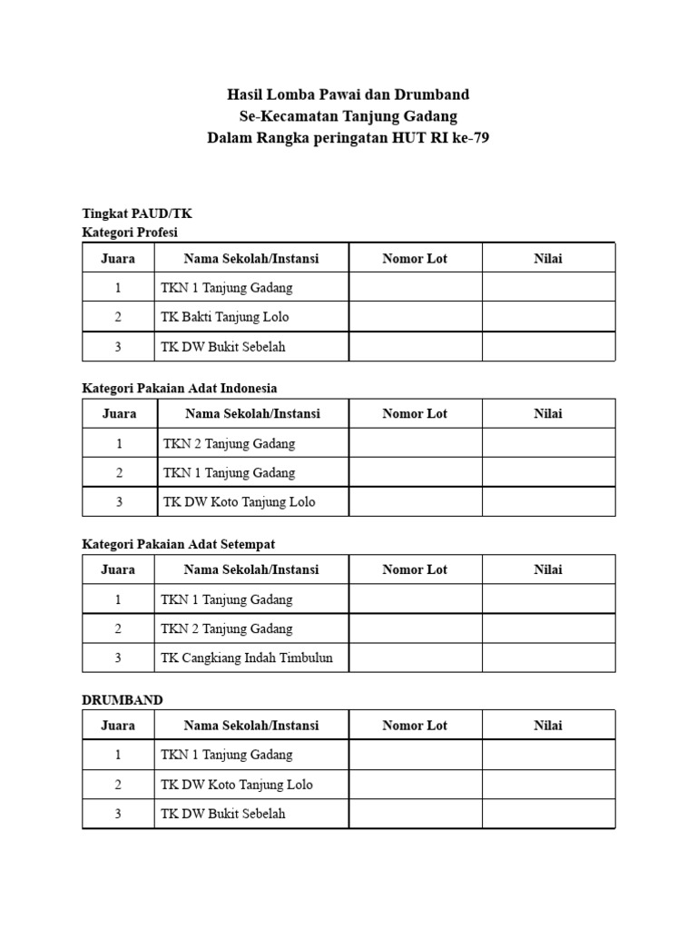 Hasil Lomba Karnaval (Pawai) Dan Drumband | PDF