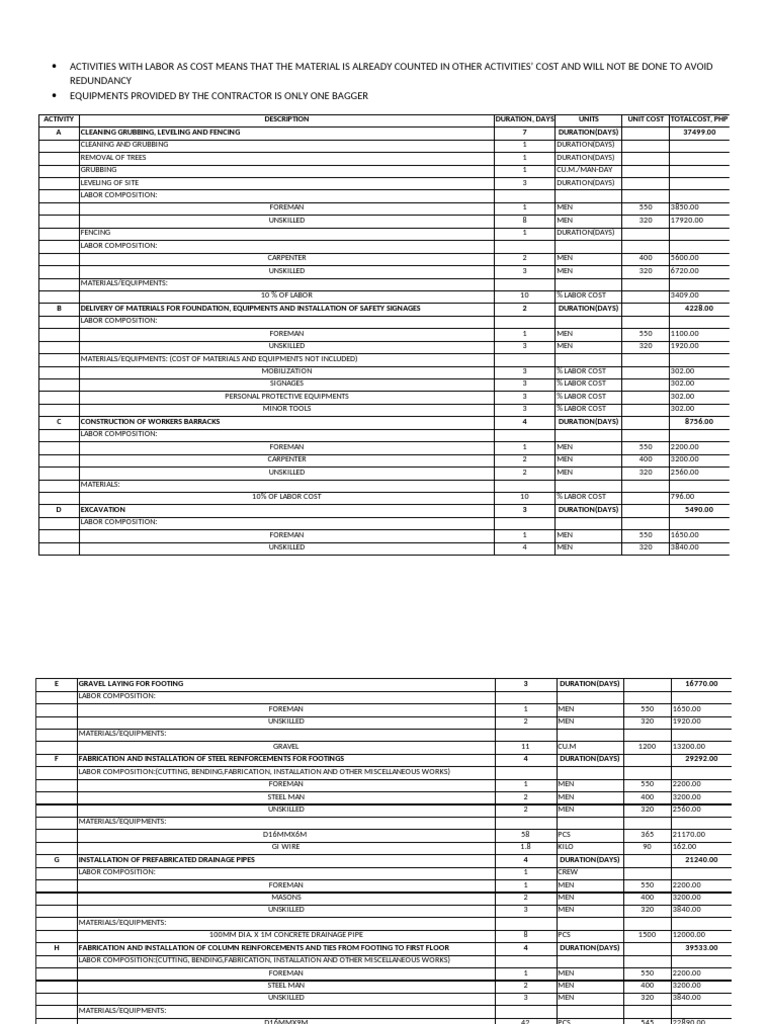 9computation Cost Per Activity | PDF