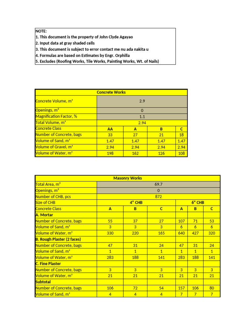 Estimates 2 | PDF