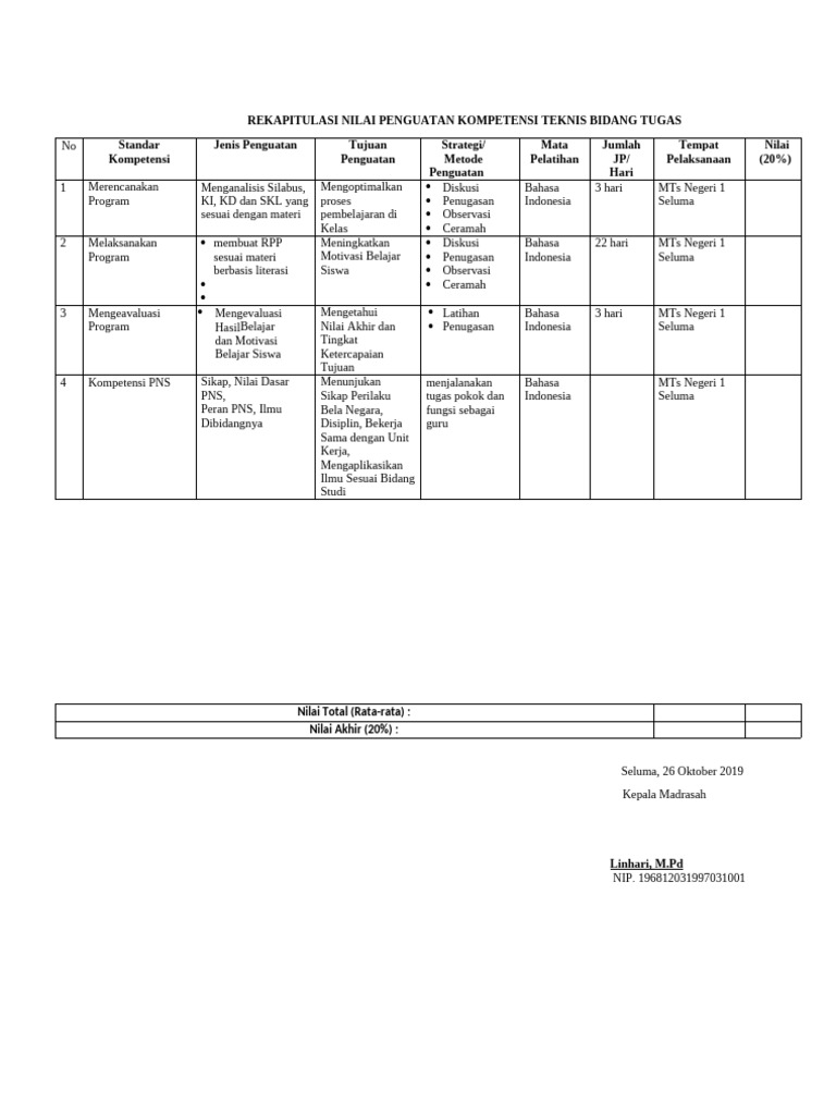 Rekapitulasi Nilai Penguatan Kompetensi Teknis Bidang Tugas | PDF