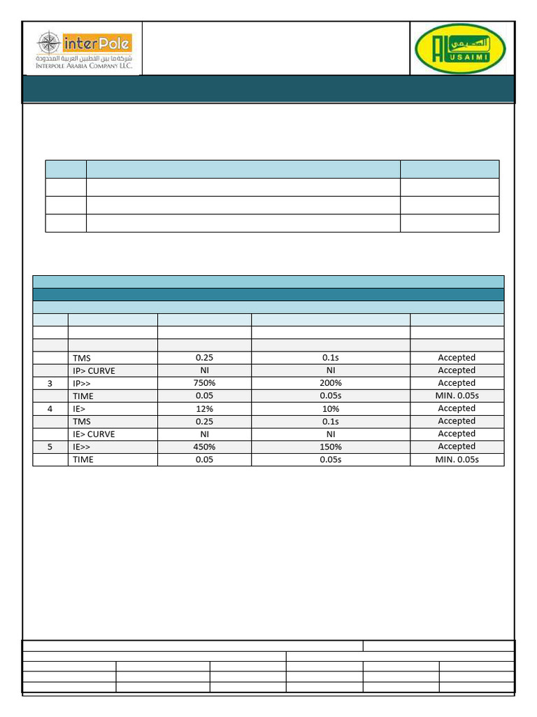 RMU#1-SETTING_IMLP_-REPORT-1 | PDF