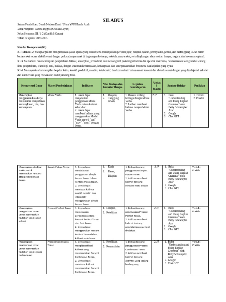 Syllabus for English Class III at Dayah | PDF | Grammar | Linguistics